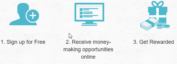 Is Survey Compare a Scam or Legit | Scam VS Legit ™ Official Site